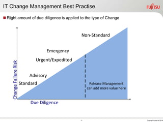 The importance of IT Change Management to the DR and BCP process | PPT