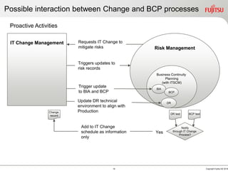 The importance of IT Change Management to the DR and BCP process | PPT