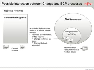The importance of IT Change Management to the DR and BCP process | PPT