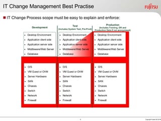 The importance of IT Change Management to the DR and BCP process | PPT