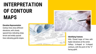 The Importance of Land Counter Surveys in Urban Planning | PDF