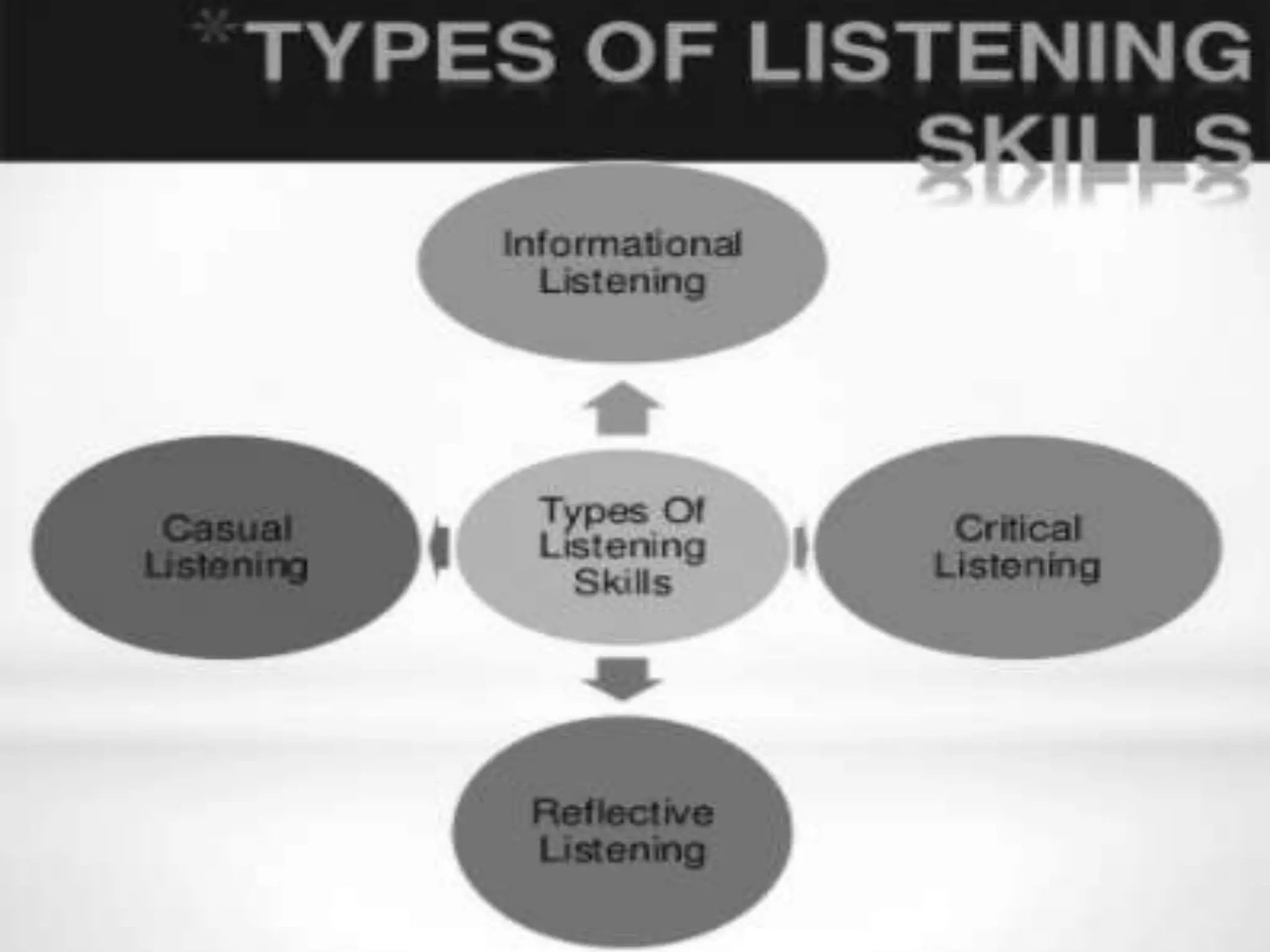 The importance of listening slides | PPT