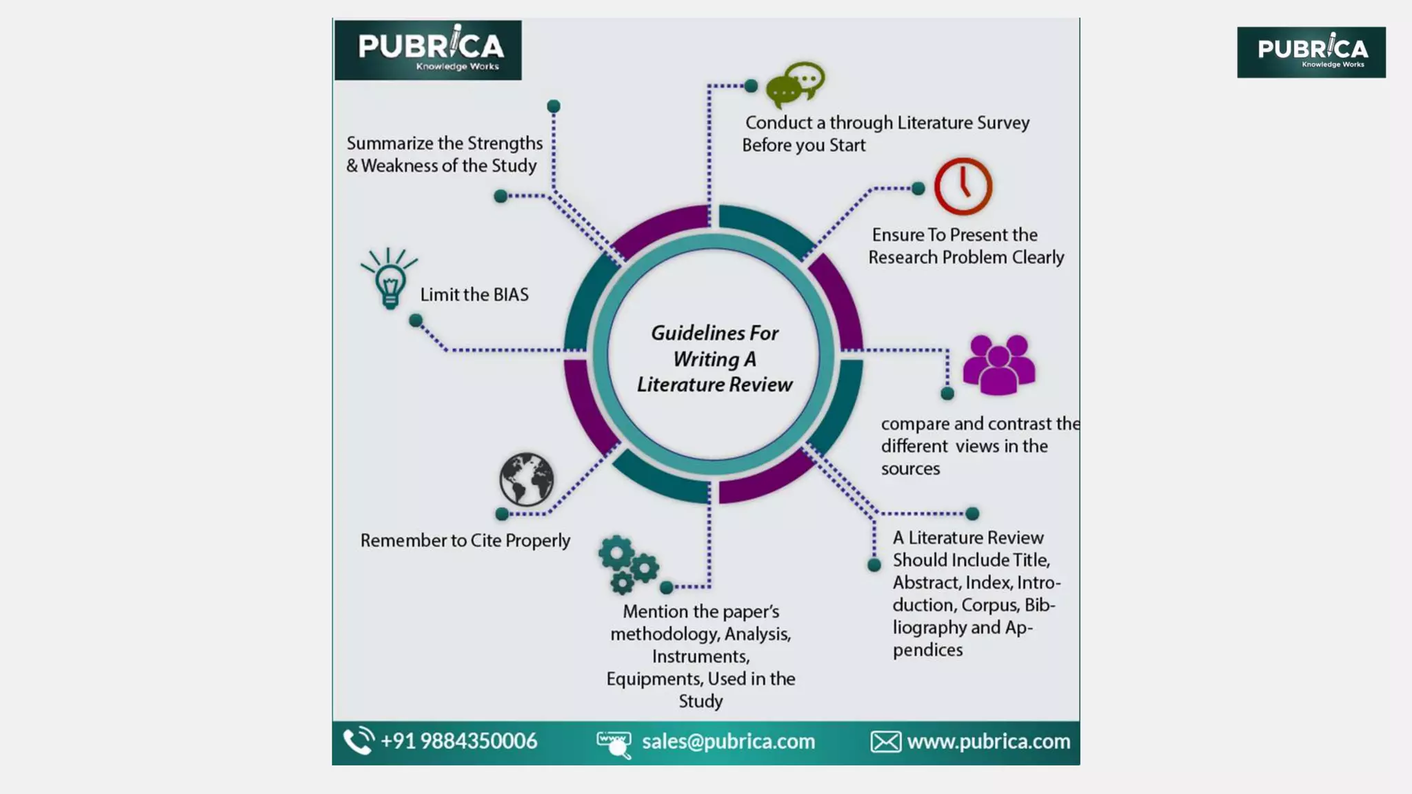The Importance of Literature Review in Scientific Research Writing.pptx