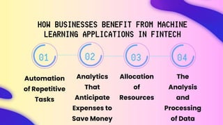 Machine Learning in Fintech: Why It Matters | PPTX