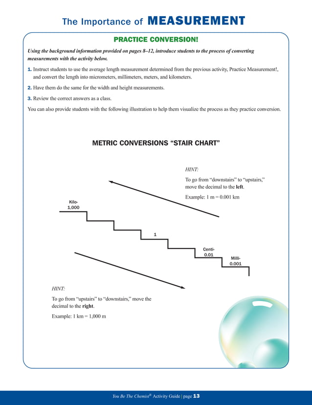 The importance of measurement | PDF