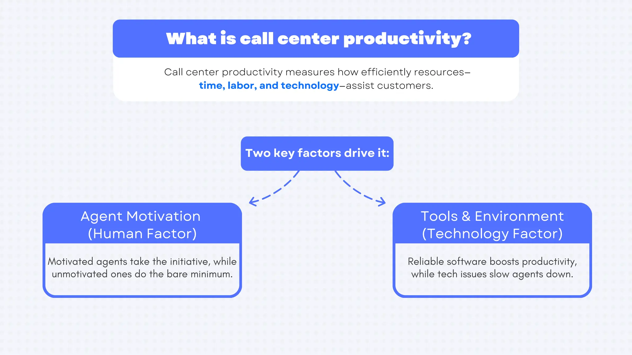 The Importance of Measuring Call Center Productivity | PPT