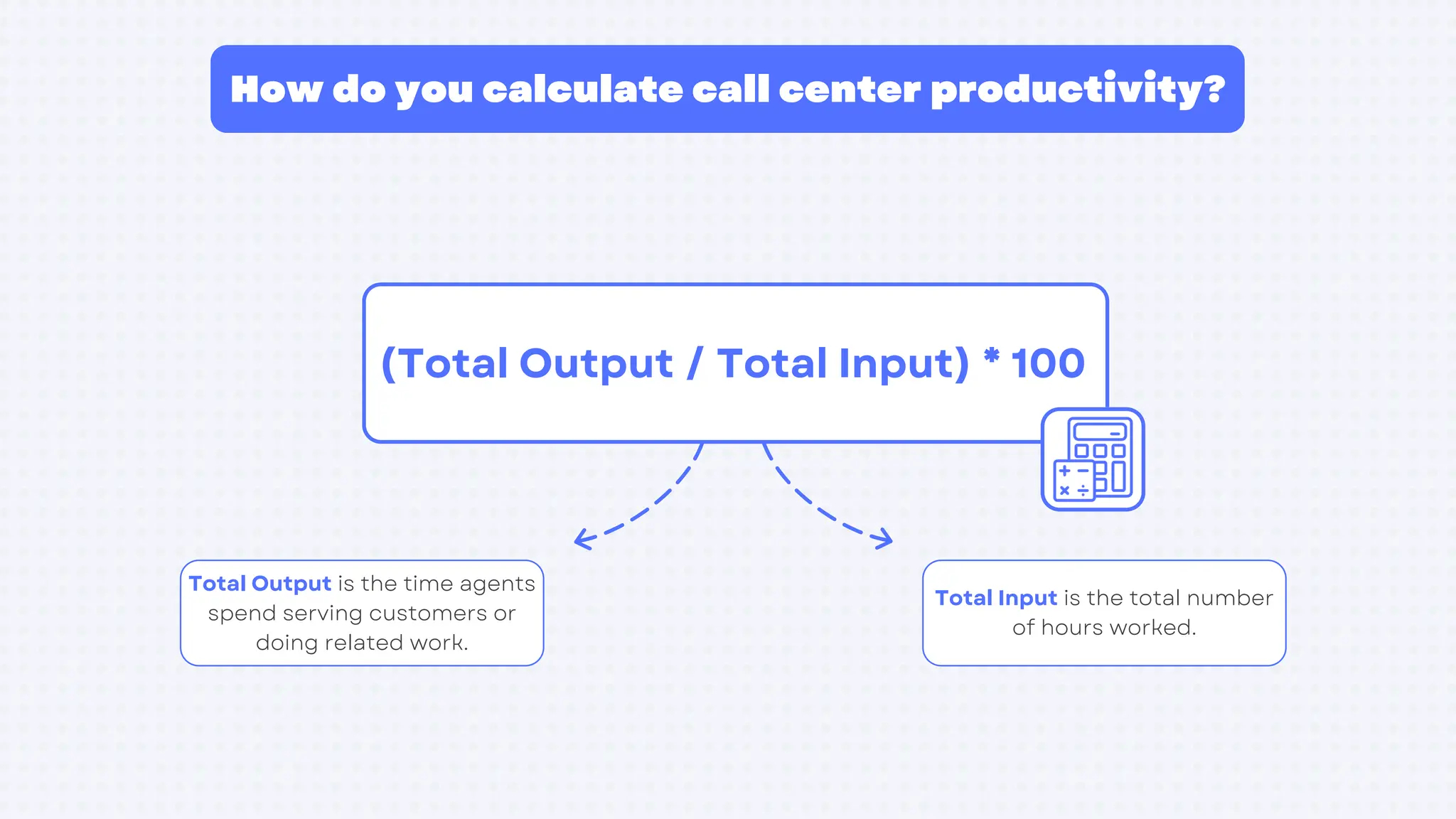 The Importance of Measuring Call Center Productivity | PPT