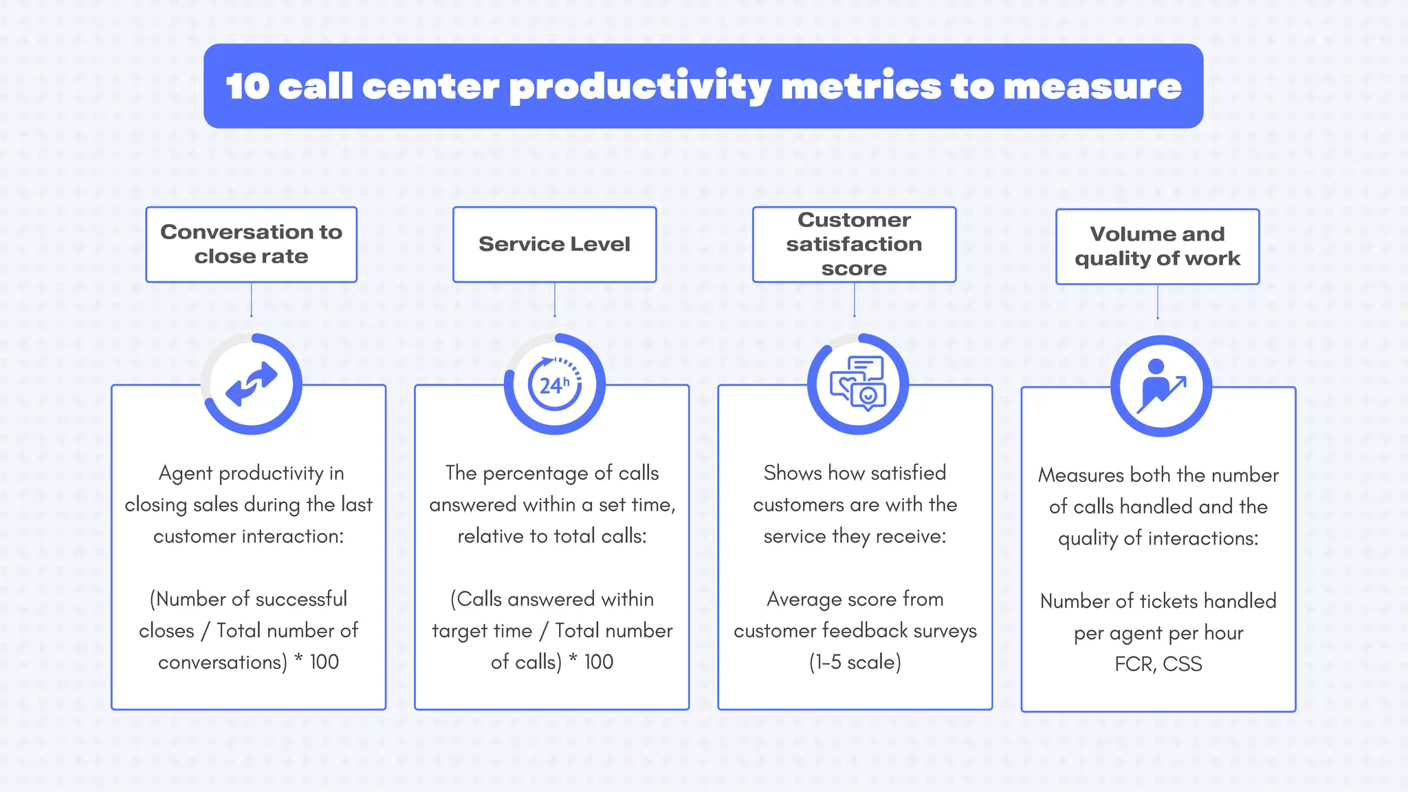 The Importance of Measuring Call Center Productivity | PPT