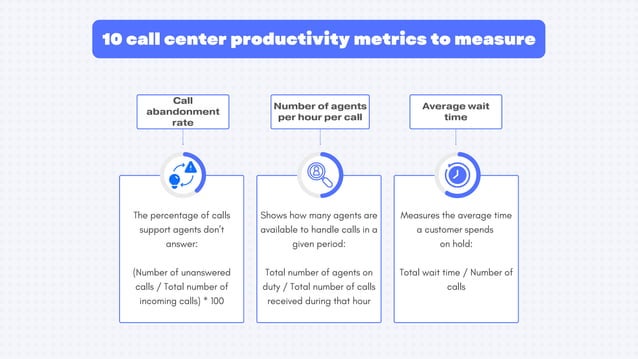 The Importance of Measuring Call Center Productivity | PPT