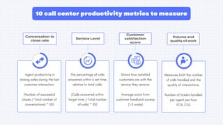 The Importance of Measuring Call Center Productivity | PPT