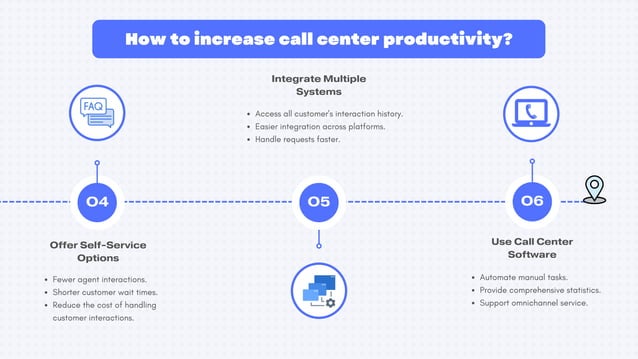 The Importance of Measuring Call Center Productivity | PPT