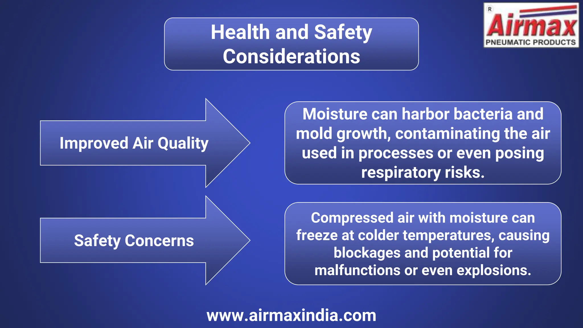 The Importance Of Moisture Separation In Compressed Air Systems | PPTX