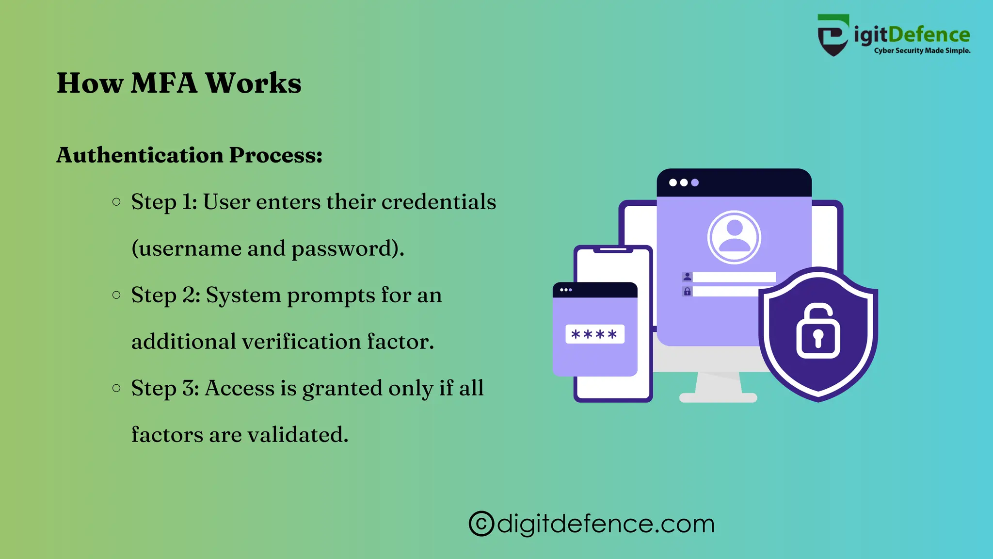 The Importance of Multi-Factor Authentication (MFA) | PDF