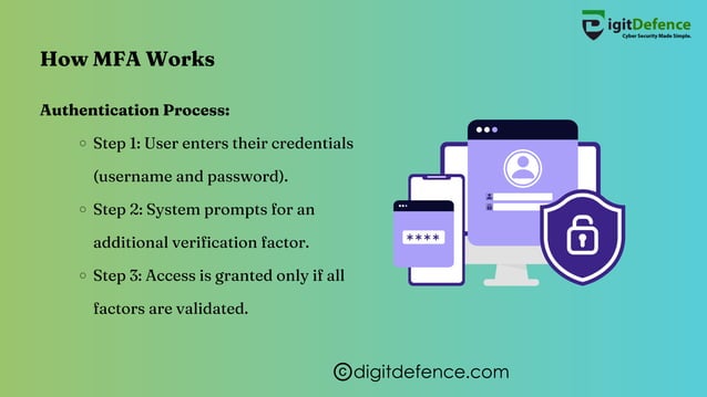 The Importance of Multi-Factor Authentication (MFA) | PDF