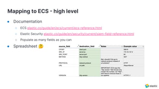 The importance of normalizing your security data to ECS | PPT