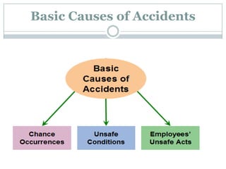 The importance of occupational safety and healthy | PPTX