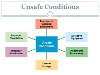The importance of occupational safety and healthy | PPTX