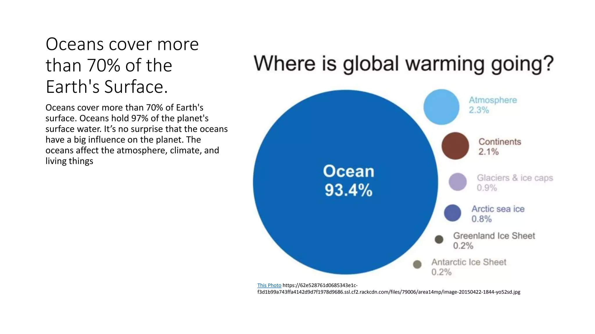 The importance of oceans | PPTX