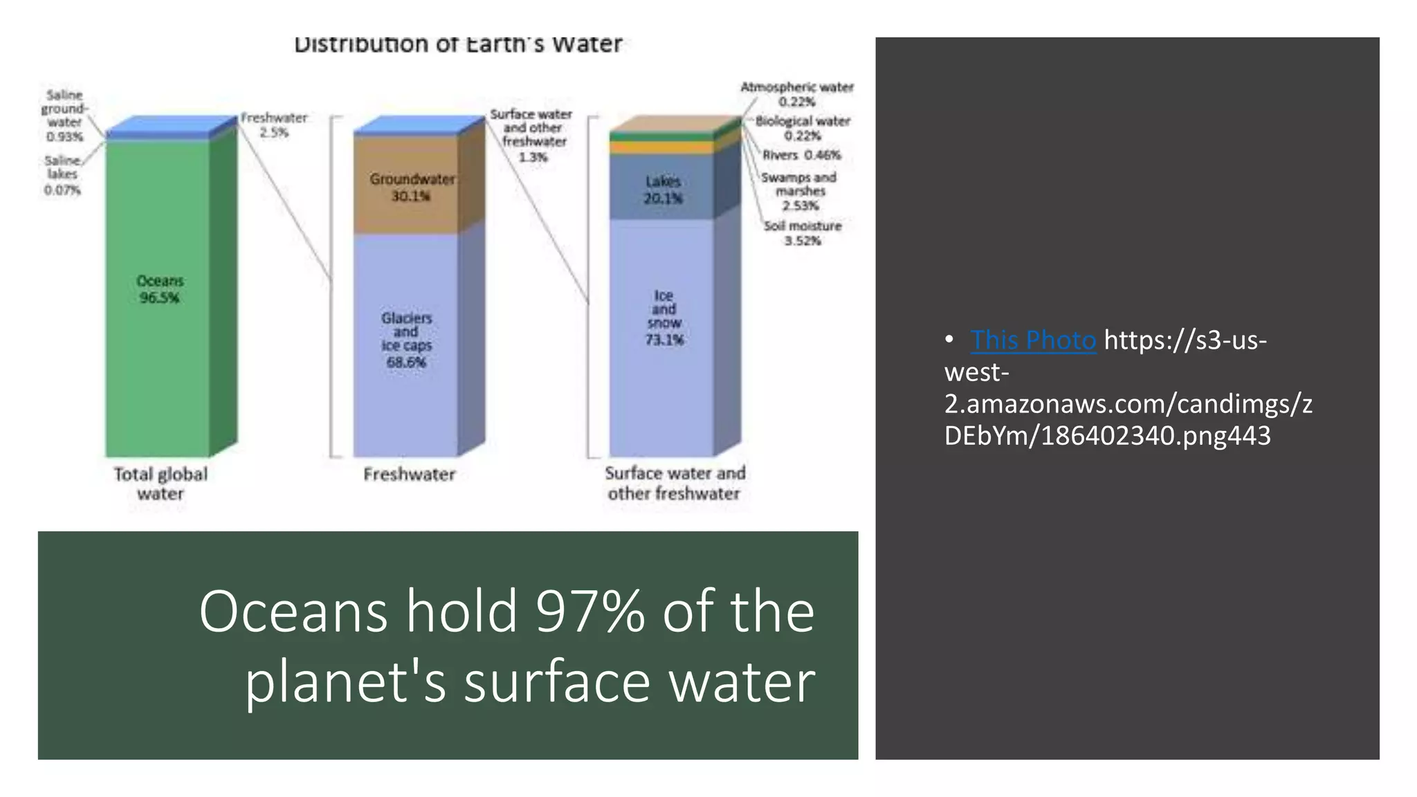 The importance of oceans | PPTX