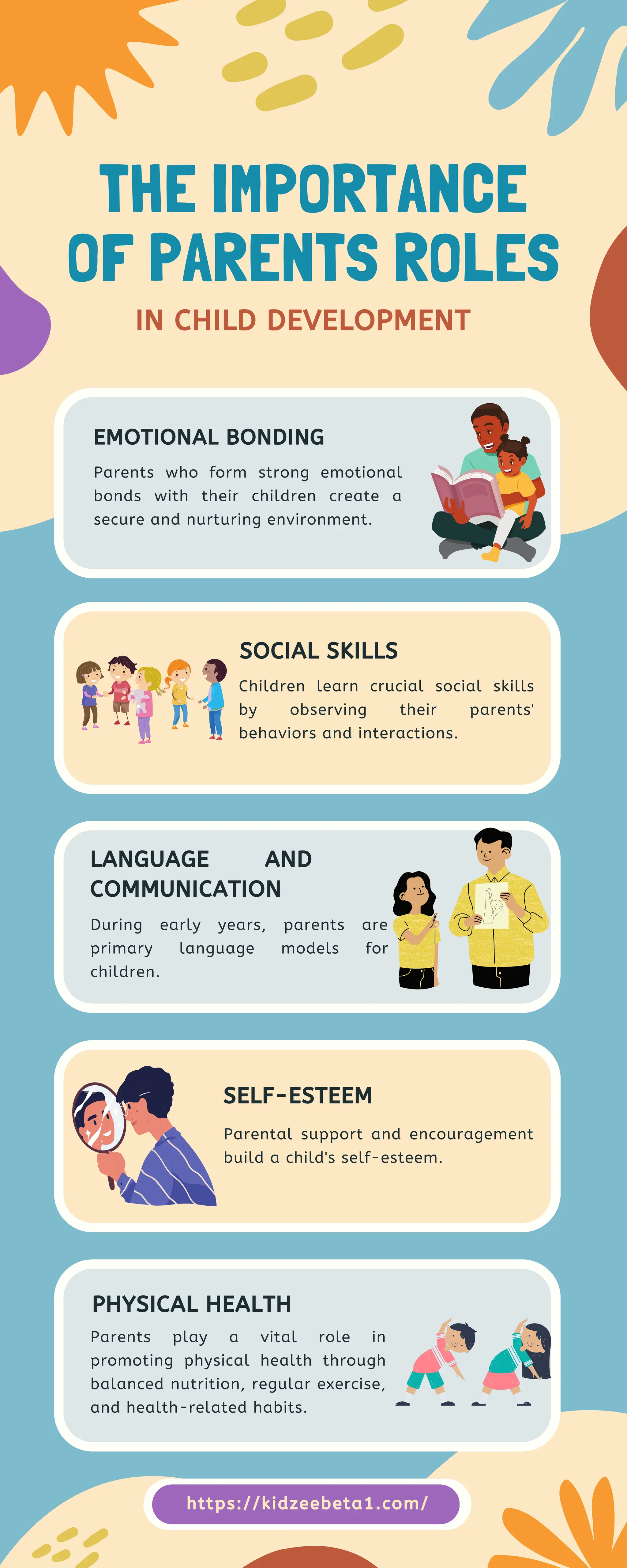 The Importance of Parents Roles in Child Development | PDF