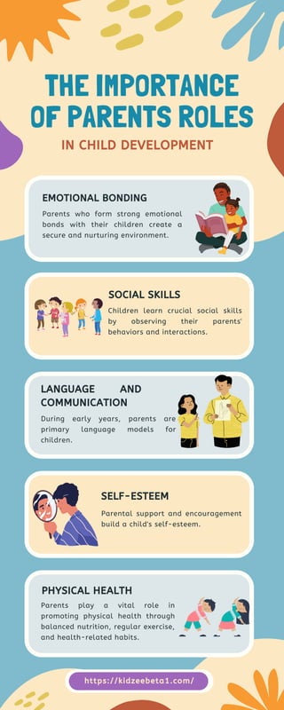 The Importance of Parents Roles in Child Development | PDF