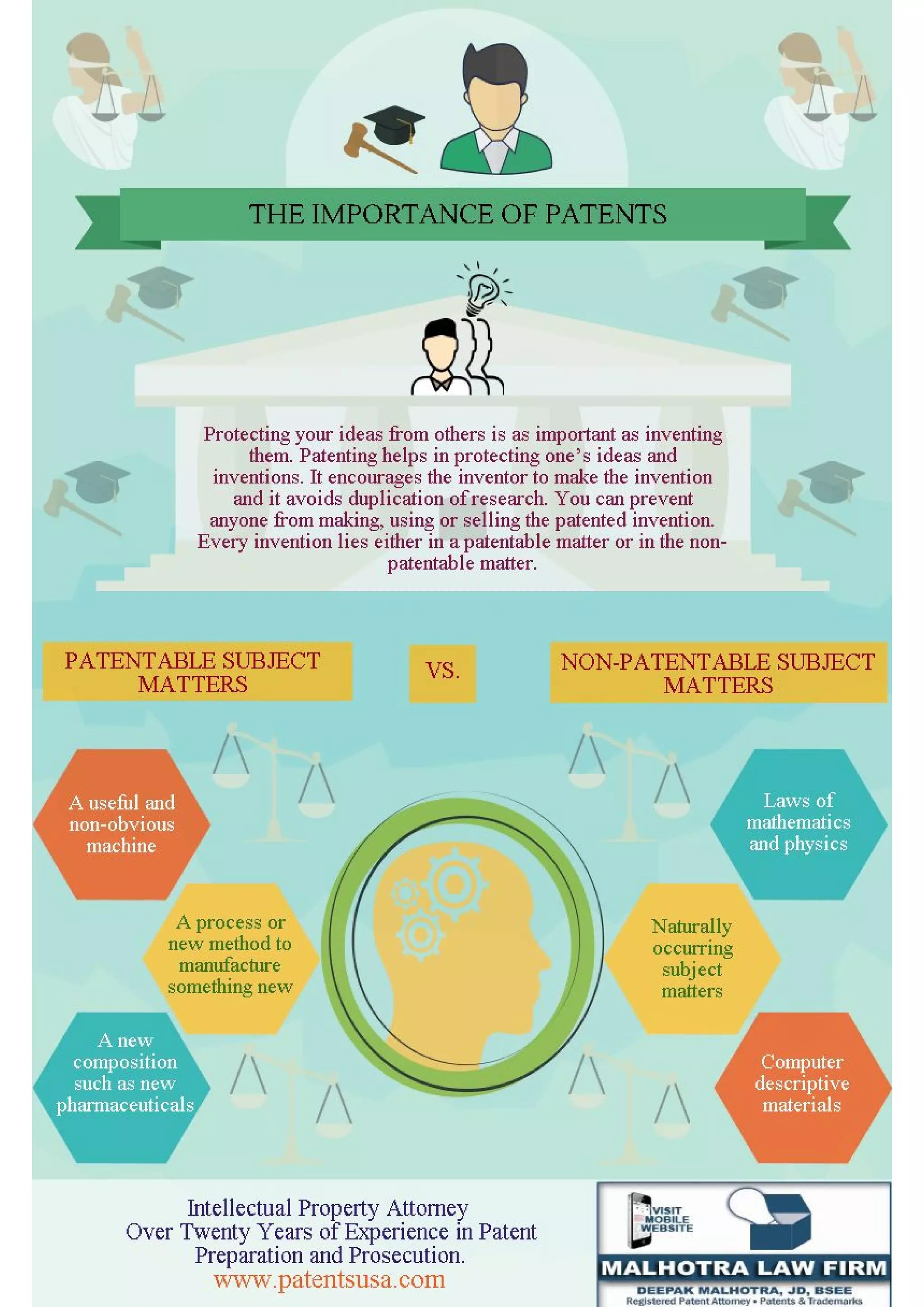 The importance of patents. | PDF