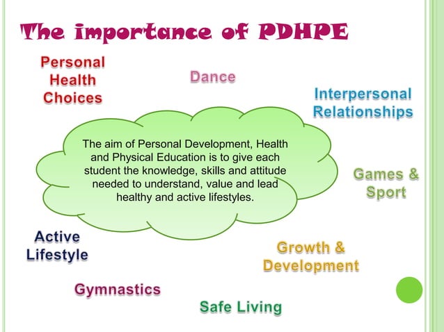 The importance of pdhpe powerpoint | PPTX | Medical Health