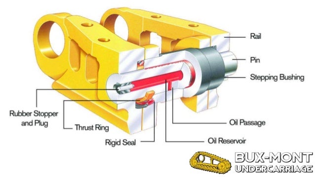 The importance of pin and bushing turning