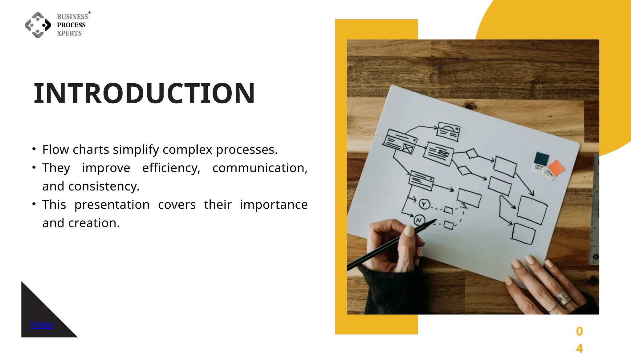 The Importance of Procedure Flow Charts in Streamlining Operations ...