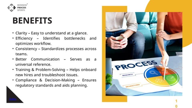 The Importance of Procedure Flow Charts in Streamlining Operations ...