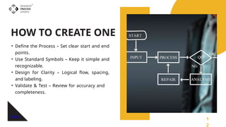 The Importance of Procedure Flow Charts in Streamlining Operations | Boost Efficiency | PPT