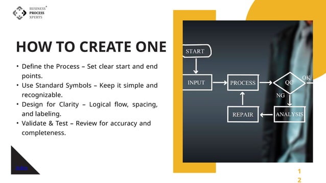 The Importance of Procedure Flow Charts in Streamlining Operations ...