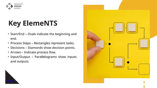 The Importance of Procedure Flow Charts in Streamlining Operations ...