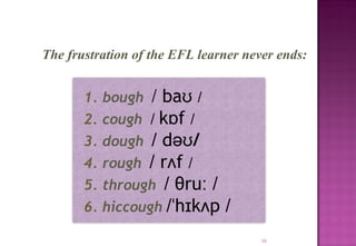 The importance of pronunciation | PPT