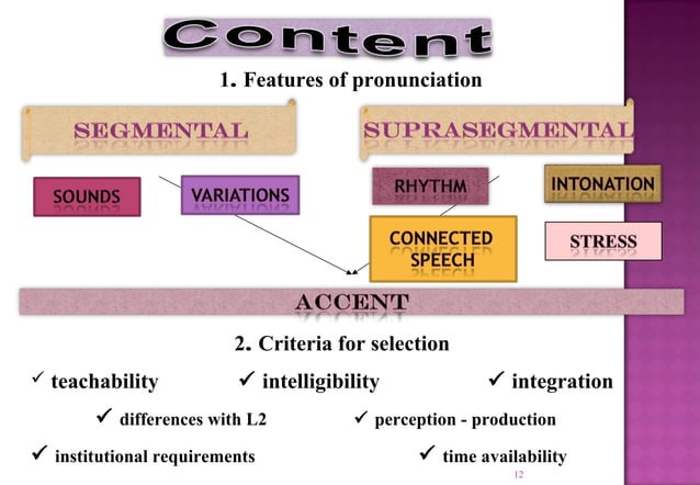 The importance of pronunciation | PPT