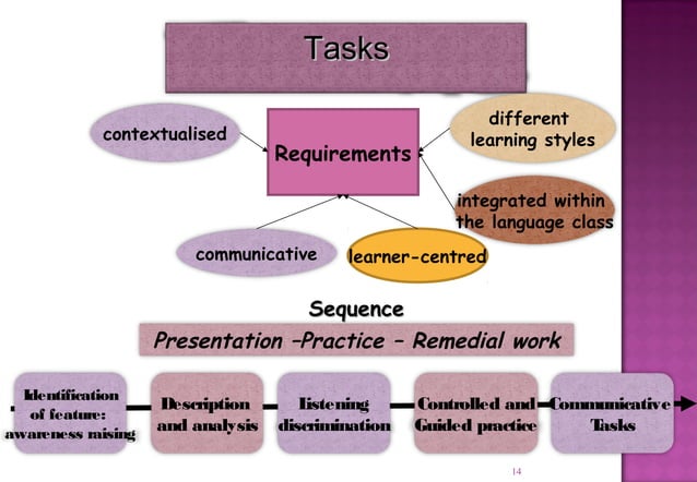 The importance of pronunciation