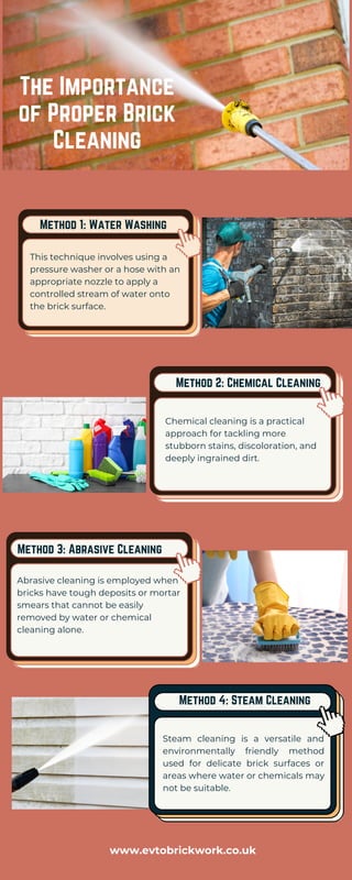 The Importance of Proper Brick Cleaning.pdf