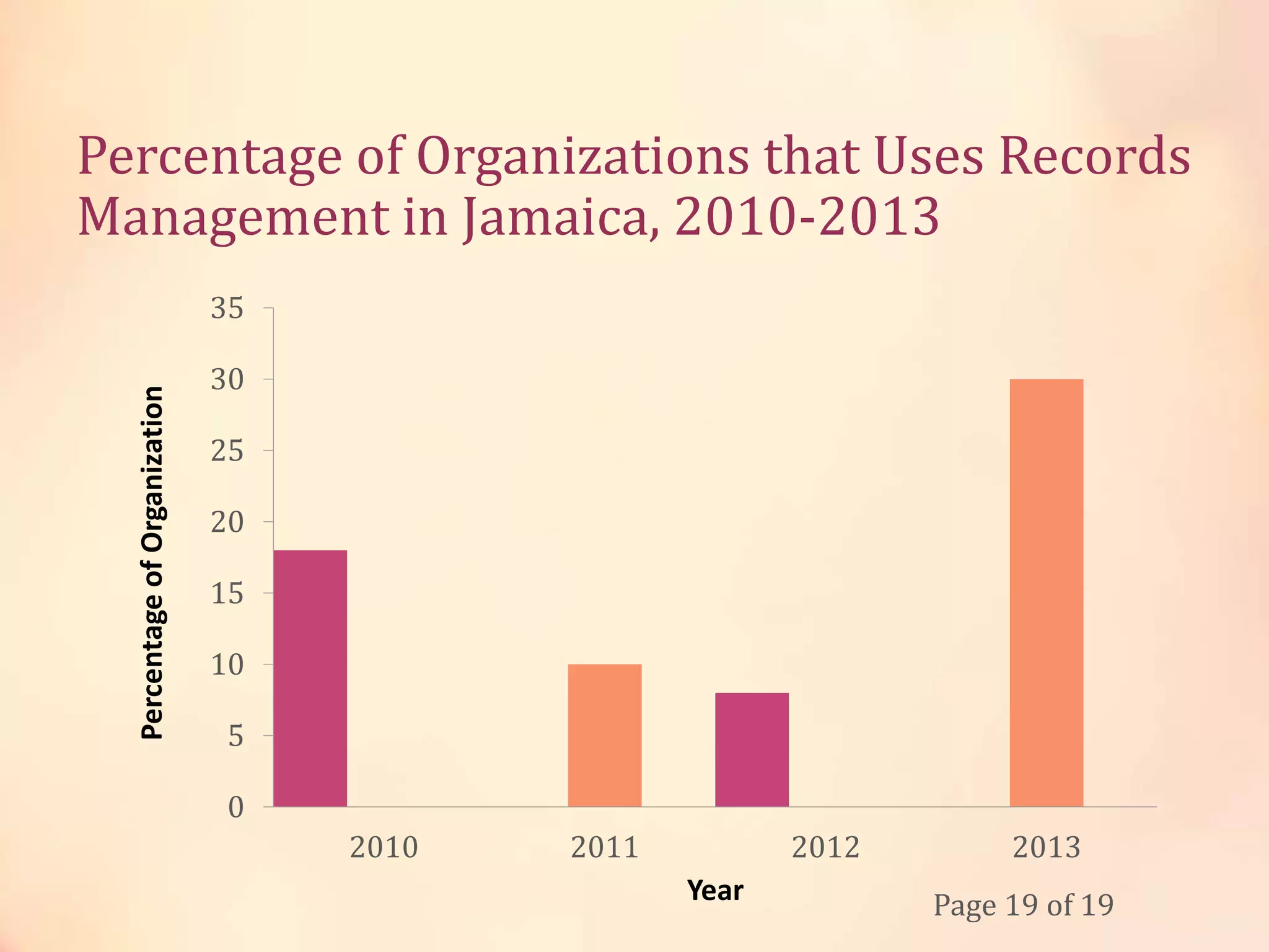 The Importance of Records Management | PPTX