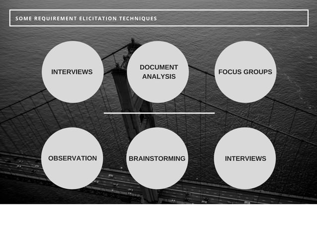 The importance of requirement elicitation and analysis | PPT