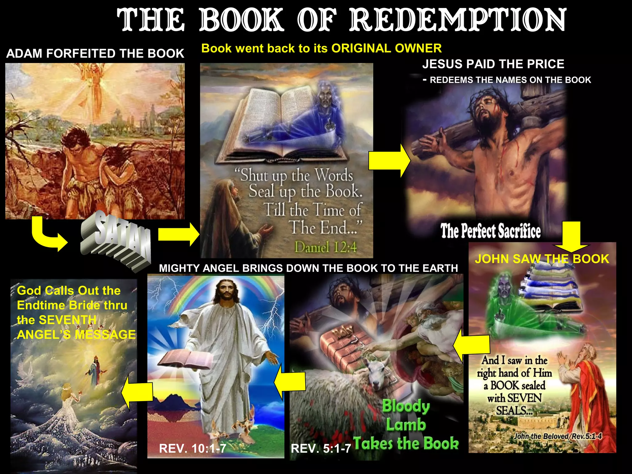 The importance of revelation | PPT