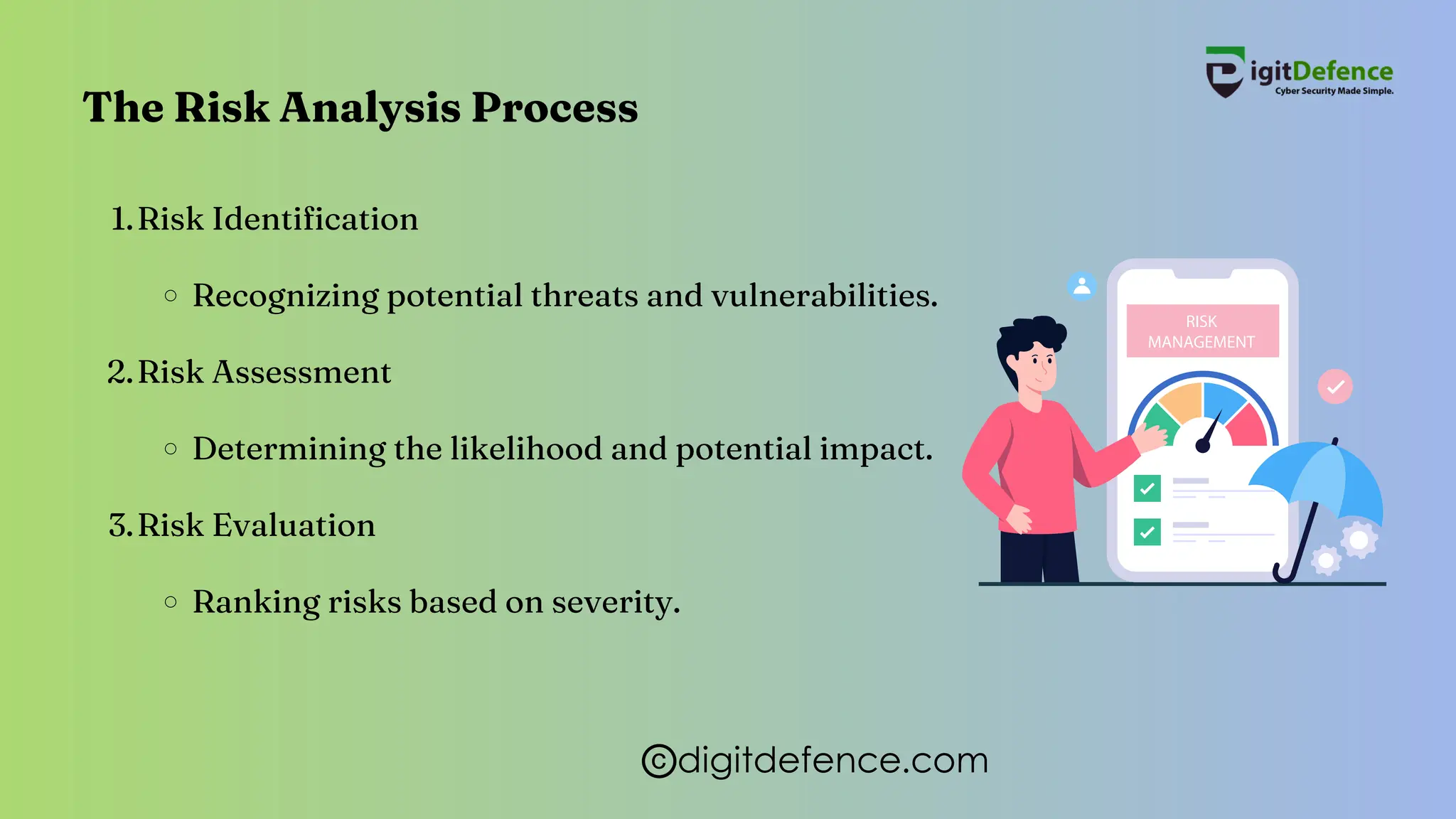The Importance of Risk Analysis in Cybersecurity | PDF