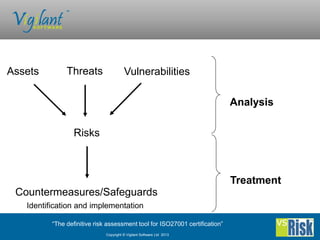 The Importance of Risk Management | PDF