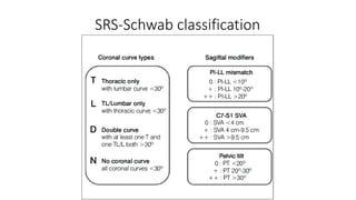 The Importance of Sagittal Balance in Adult Spinal.pptx