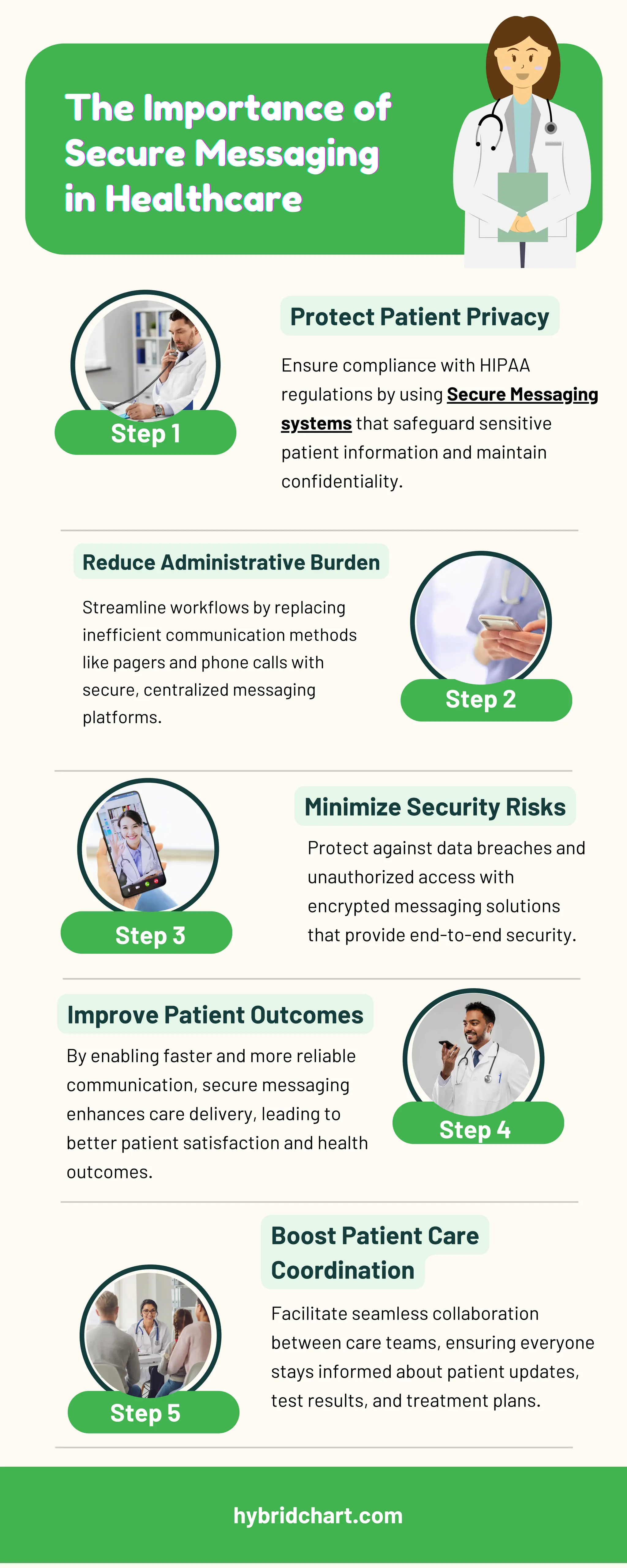 Enhance Communication with Secure Messaging in Healthcare.pdf