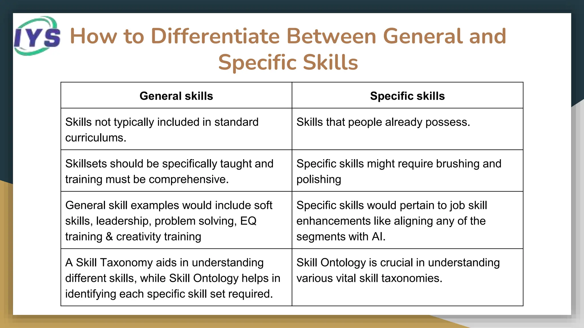The Importance of Soft Skills | PPTX
