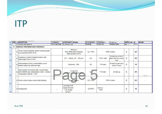 The Importance Of Specification Writing | PPT