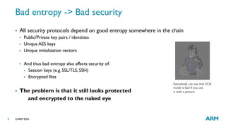 The importance of strong entropy for iot | PPT