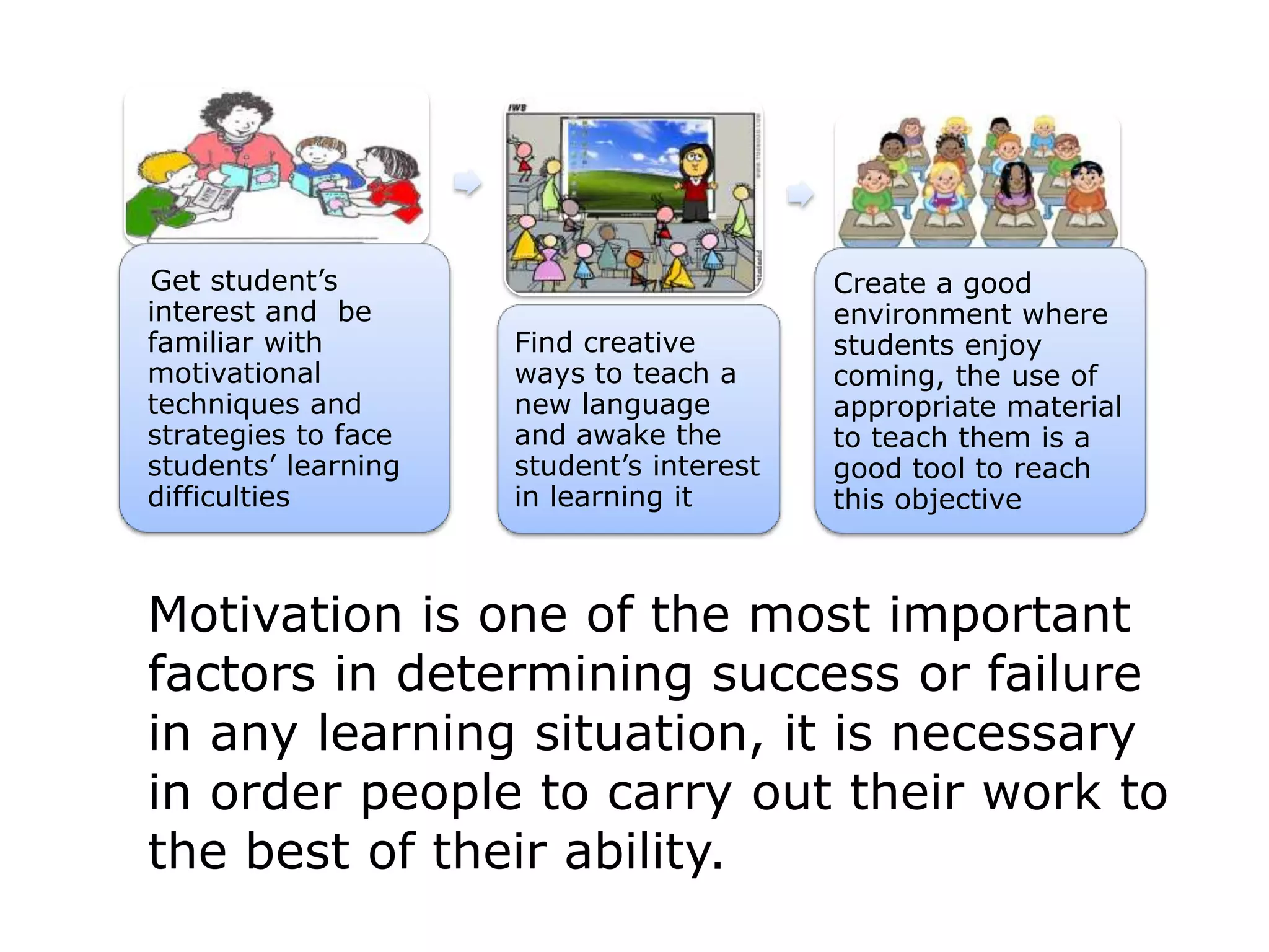 UTPL The importance of student motivation | PPTX