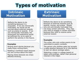 UTPL The importance of student motivation | PPT
