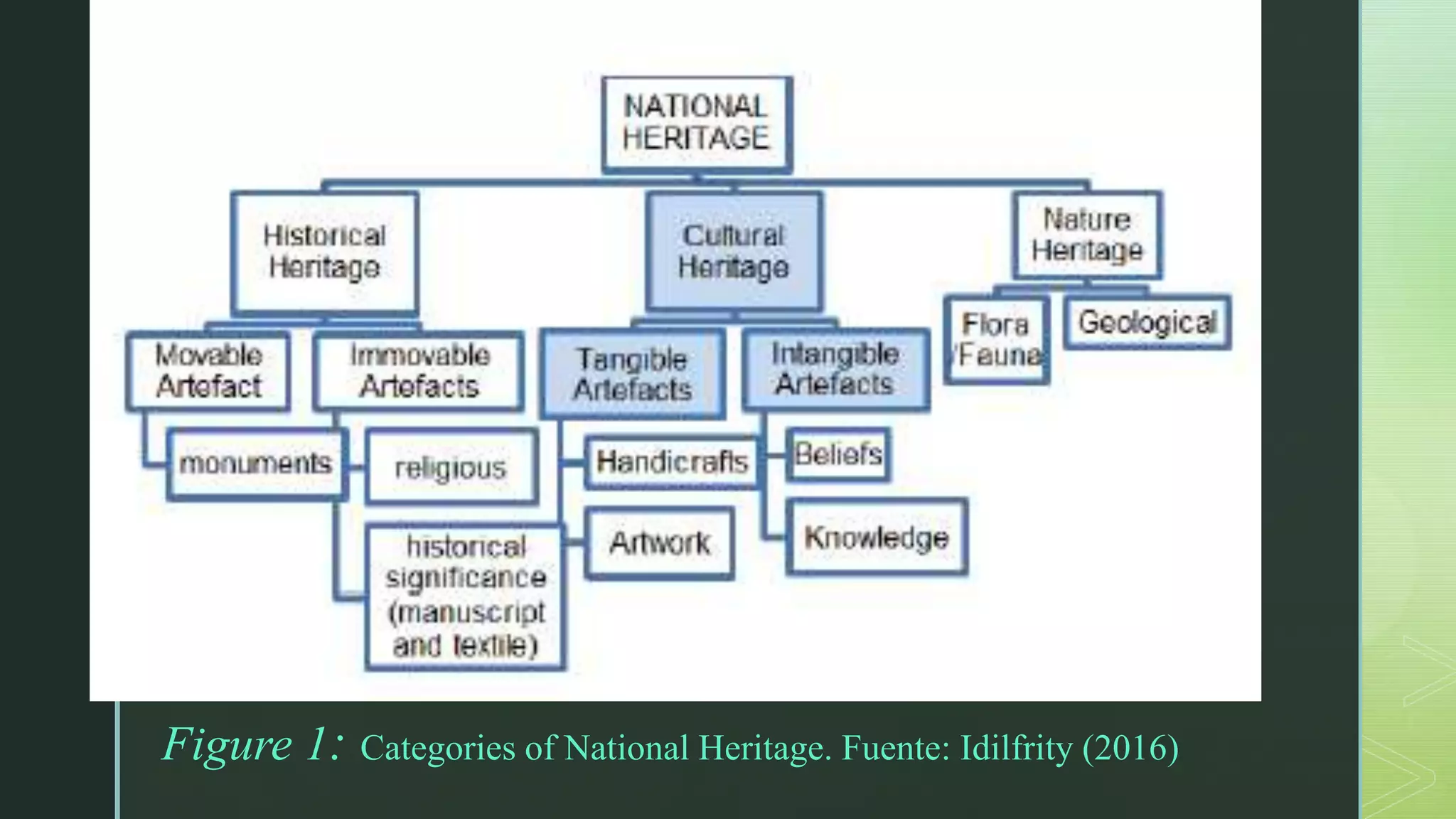 The importance of tangible and intangible cultural heritage | PPTX